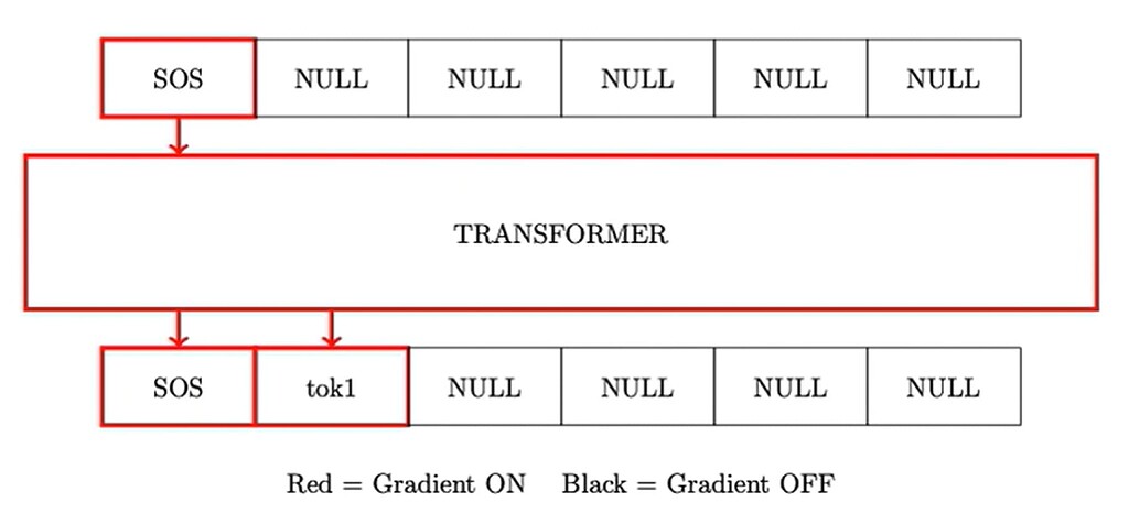 How do I backpropagate specific output tokens using Trainer? - Intermediate - Hugging Face Forums