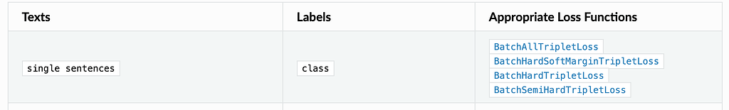 Fine Tuning A sentence transformer model with my own data - Intermediate - Hugging Face Forums
