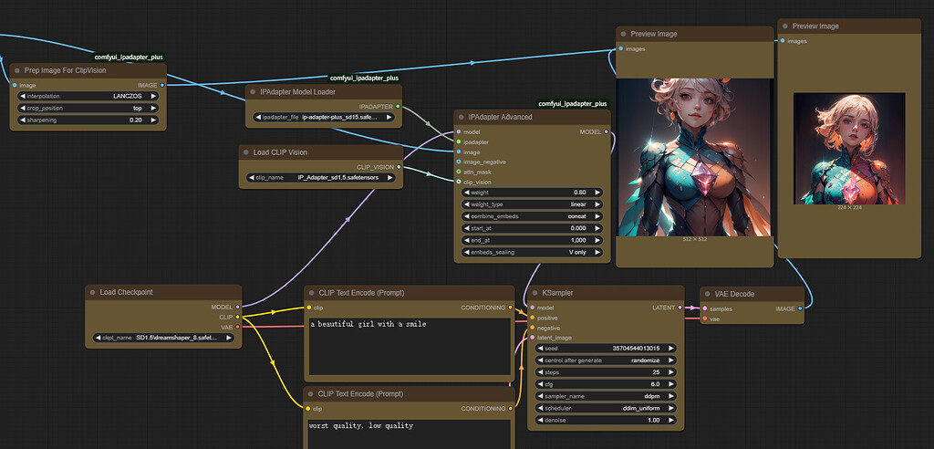 Incomplete character head display when using IPAdapter - Beginners ...
