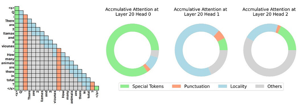 Analysis of attention map - Research - Hugging Face Forums