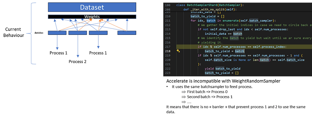 Accelerate - WeightedRandomSampler Dataloader - Intermediate - Hugging Face Forums