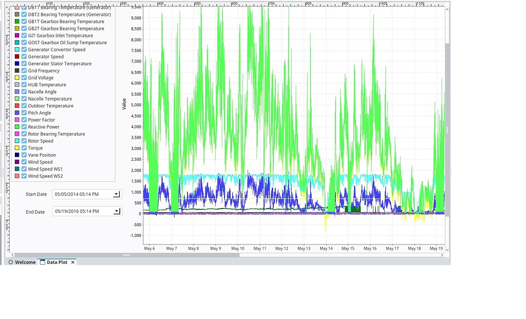 Problems displaying historical data from a database - Ignition ...