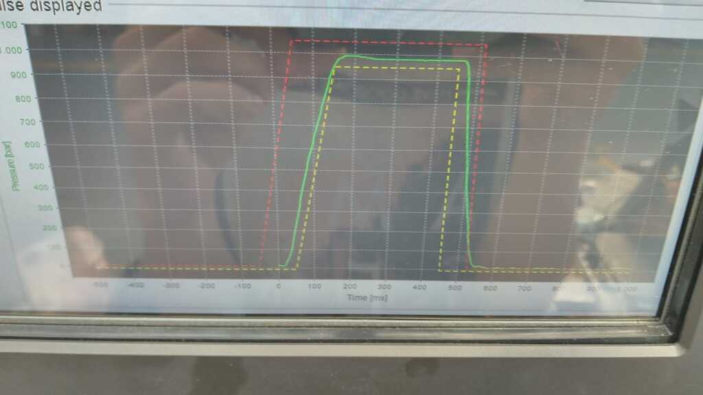 XY Chart issue with Zoom - Ignition - Inductive Automation Forum