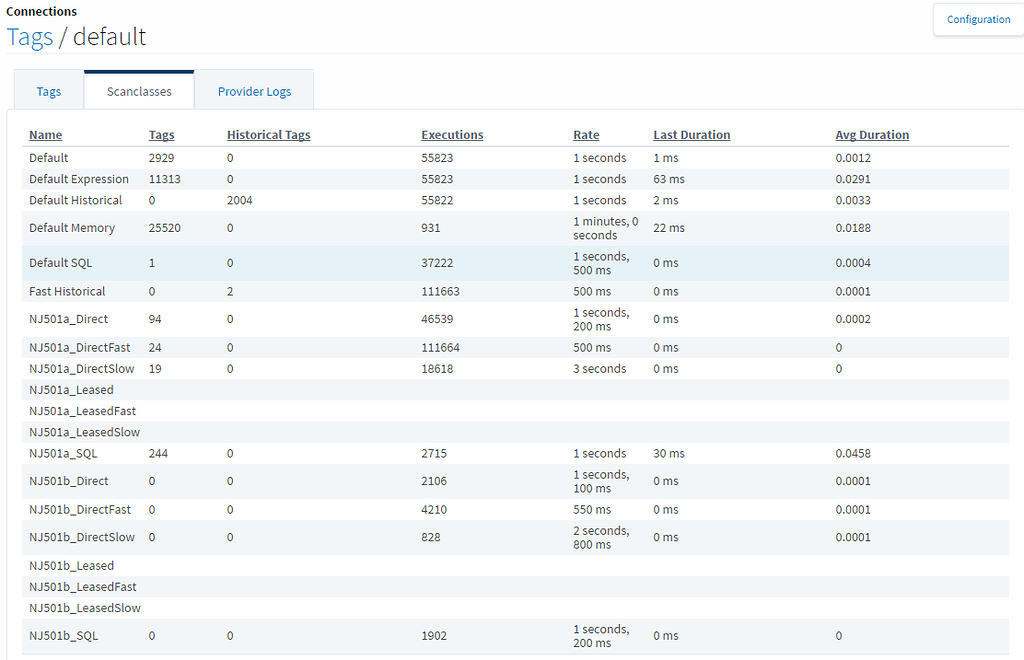 Gateway tag status diagnostics - Ignition - Inductive Automation Forum