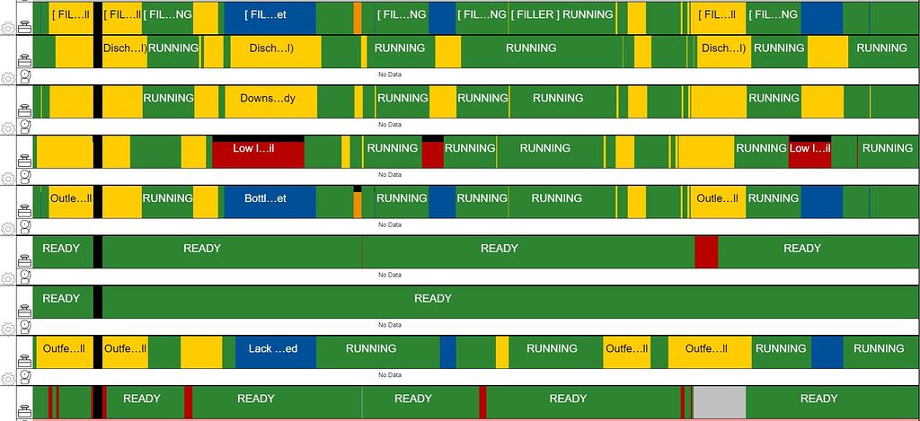 Status Chart Color and Text - Ignition - Inductive Automation Forum