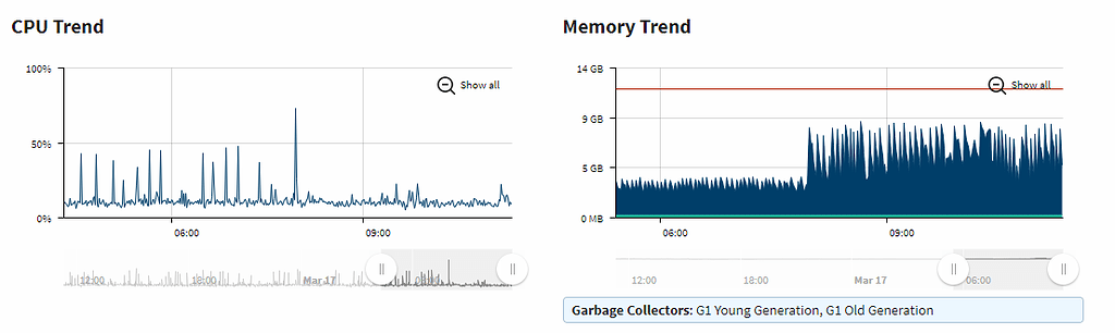 CPU / Memory trend spike - Ignition - Inductive Automation Forum