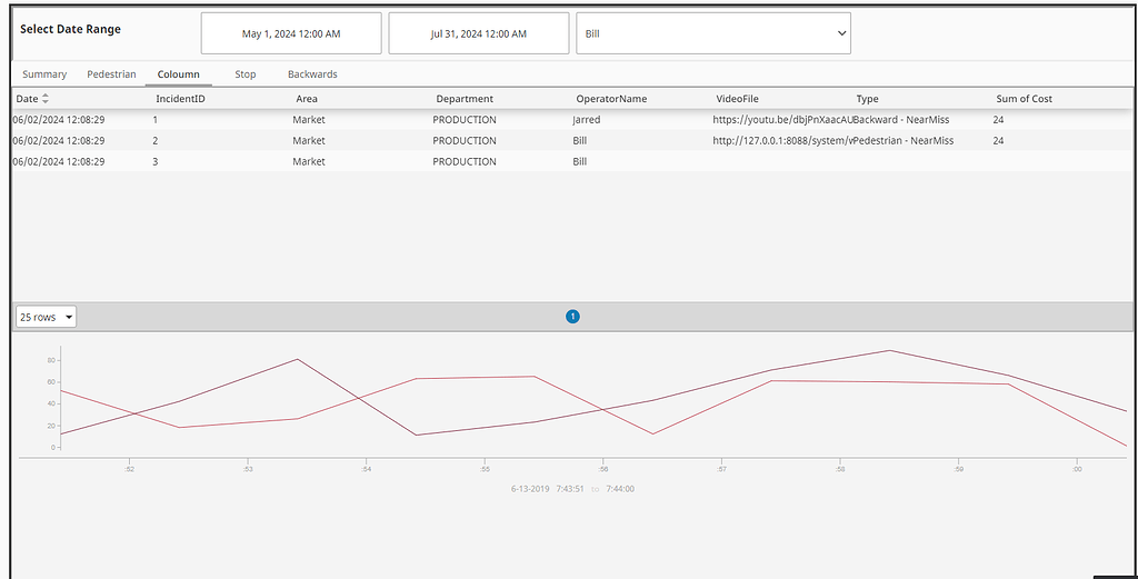 Populating Time Series chart - Ignition - Inductive Automation Forum