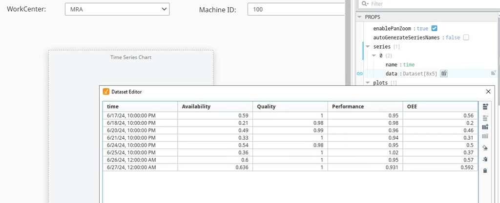 Perspective Time Series Chart using Query - Ignition - Inductive Automation Forum