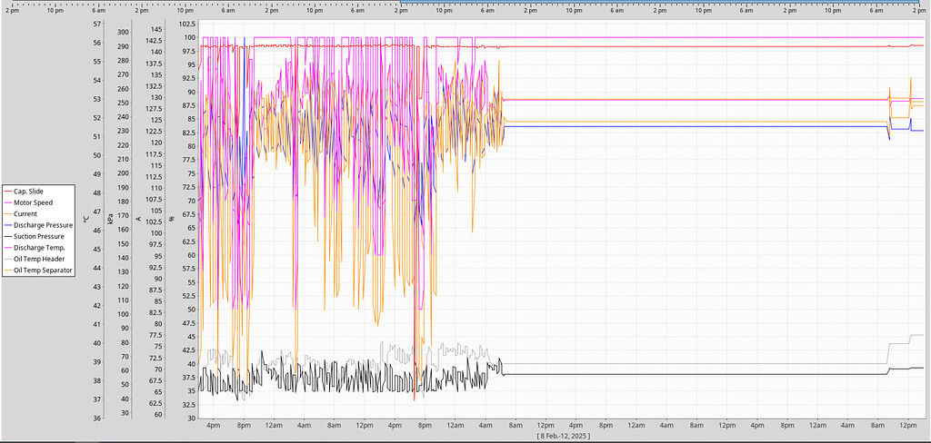Historical Trends are flat even though variables fluctuate - Ignition - Inductive Automation Forum