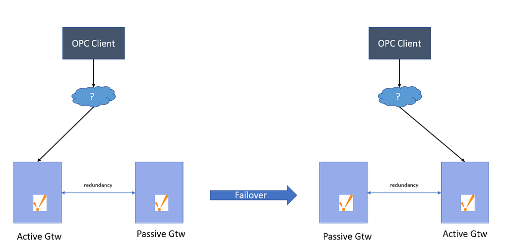 OPC Client connection after failover - Ignition - Inductive Automation Forum