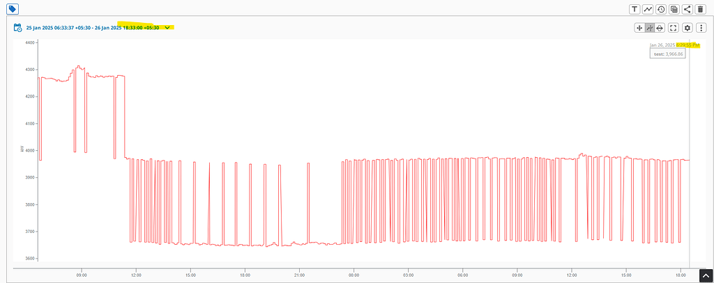 Power Chart End time is not showing correctly - Ignition - Inductive Automation Forum