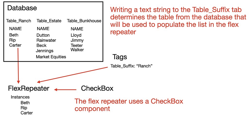 How do I write a script to set instances in a flex repeater? - Ignition - Inductive Automation Forum