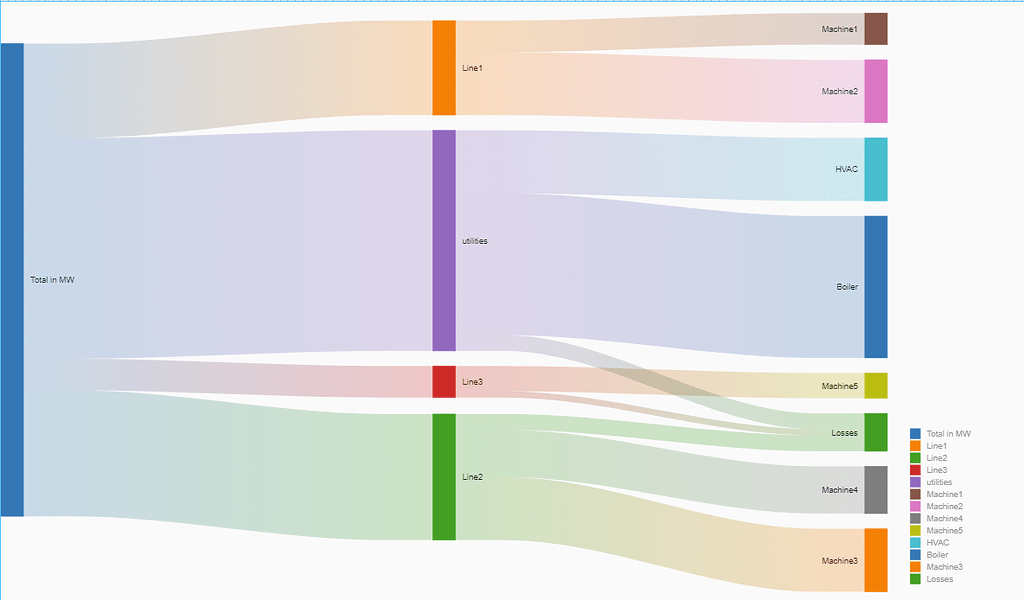 Sankey Chart and GitHub Calendar For Perspective - 3rd Party Modules ...