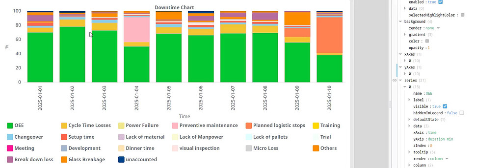 Need Help Controlling Legend Behavior in Perspective XY Chart - General Discussion - Inductive ...