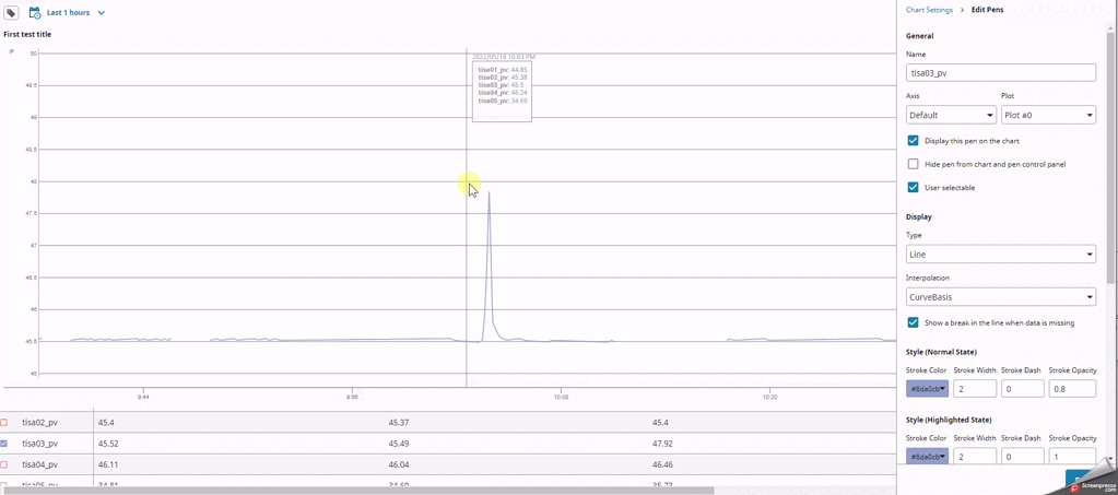 PowerChart unstable trends - Ignition - Inductive Automation Forum