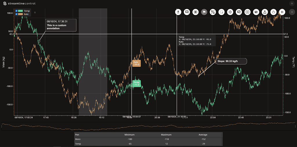 SC Charts - Streamline Control - 3rd Party Modules - Inductive Automation Forum