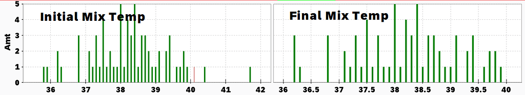 Perspective XY Chart and using two value Axis - Ignition - Inductive Automation Forum