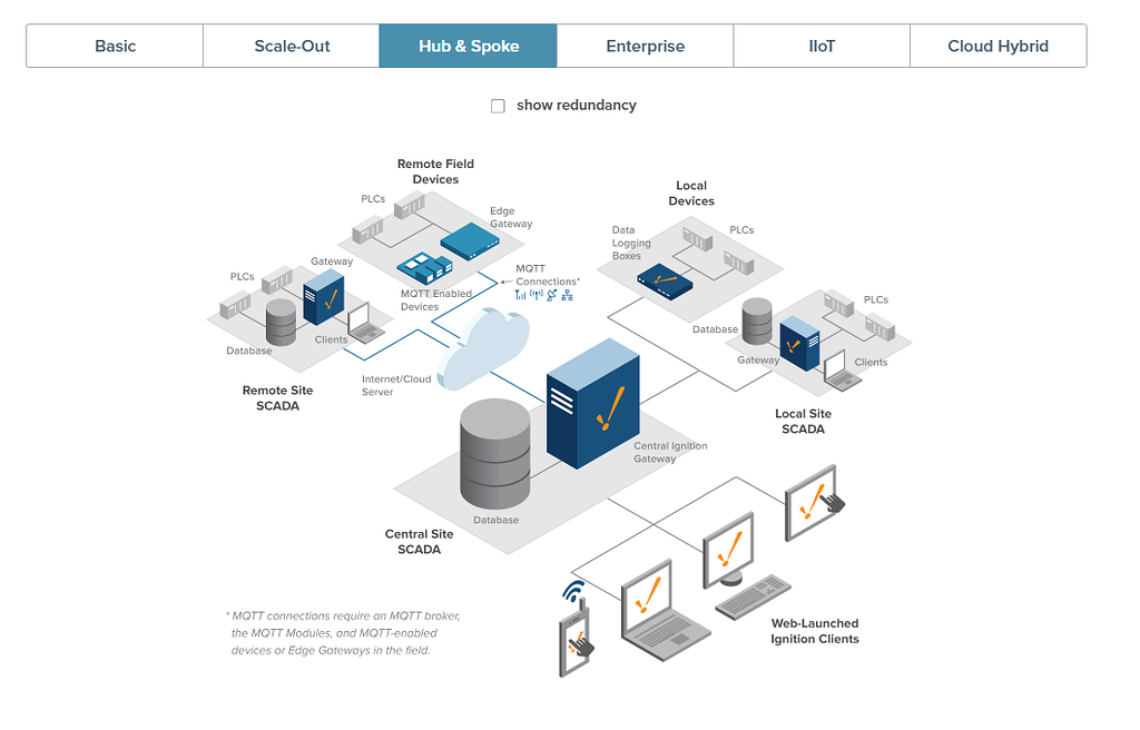 Gateway network over VPN - Ignition - Inductive Automation Forum