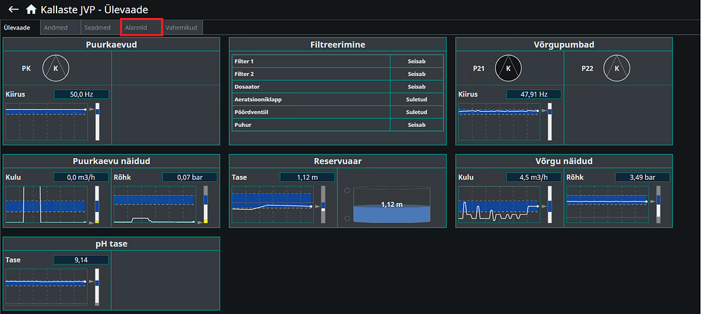 Perspective Tab Container Individual Tab Style change - Ignition ...