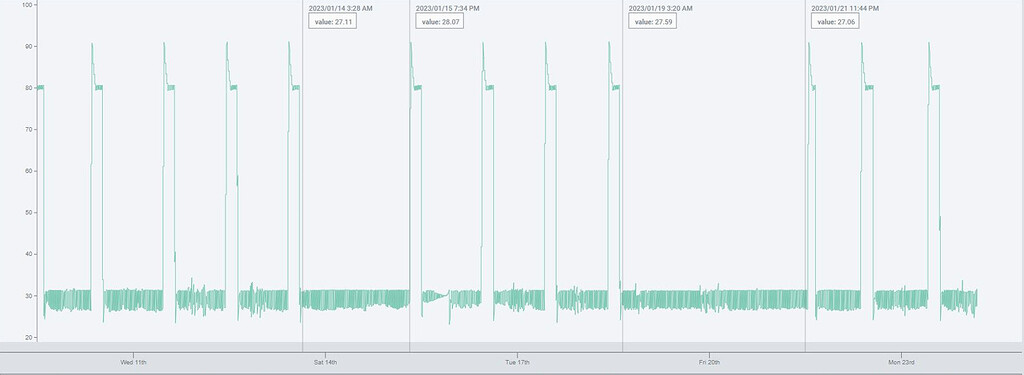 Perspective PowerChart Data Compression - Ignition - Inductive Automation Forum