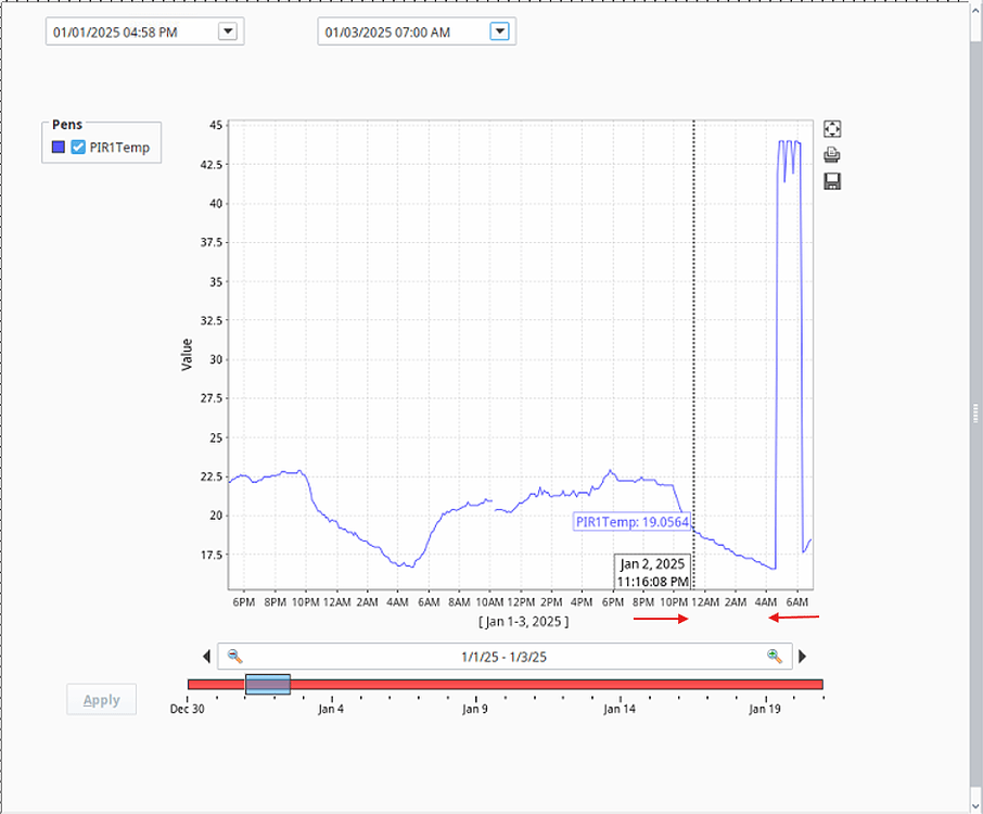 Easy Chart Not Representing Correct Values Ignition Inductive