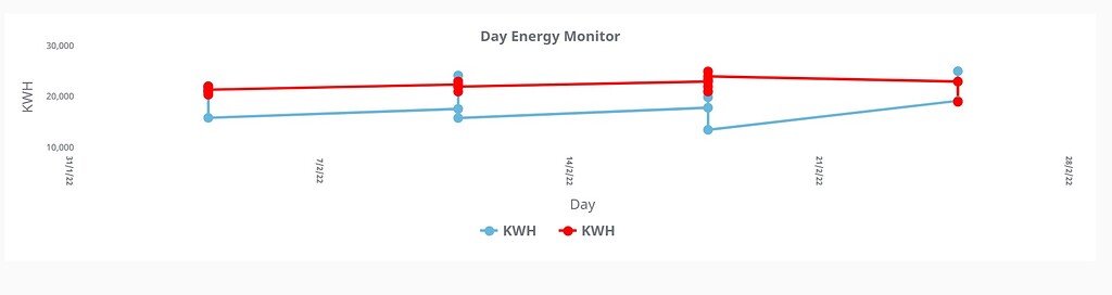 XY chart data not display correctly - Ignition - Inductive Automation Forum