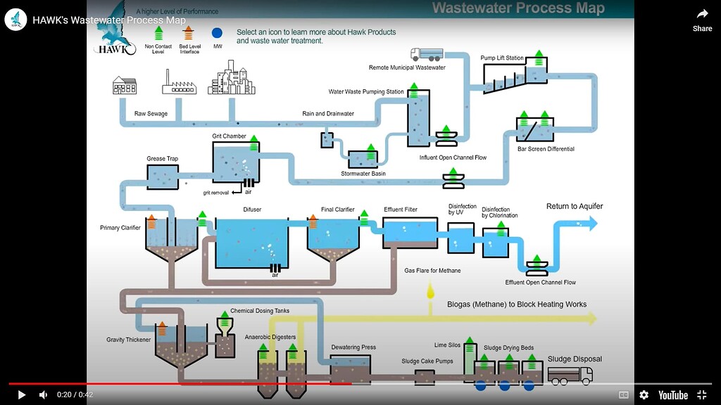 Animate symbols to move right to left - General Discussion - Inductive Automation Forum