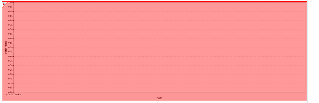 Vision Chart Component - Ignition - Inductive Automation Forum