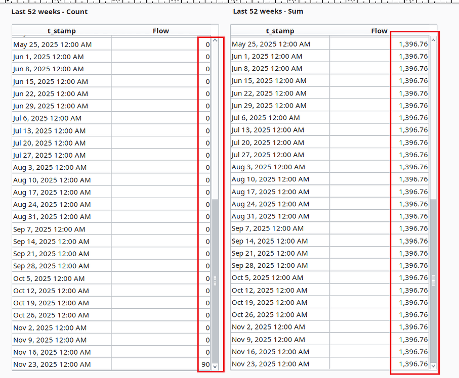 8.3 Core Historian - Tag History Query - Seeing issues with missing values handling - Ignition ...
