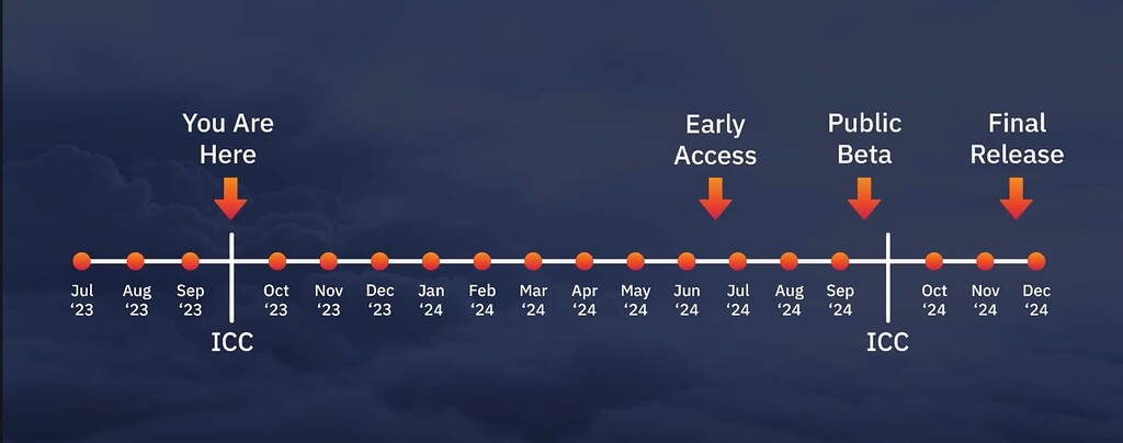 Ignition 8 3 Early Access Ignition Inductive Automation Forum