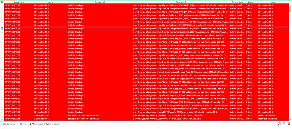 Equipment Alarm Problem Ignition Inductive Automation Forum