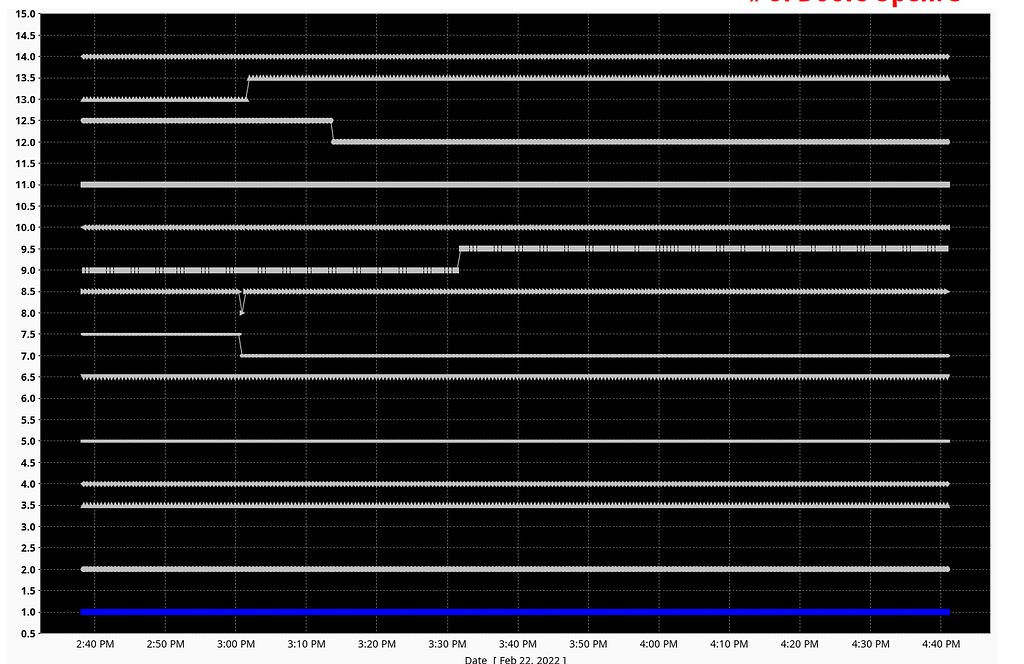Vision Chart Component Change Series Line Color Based On Value for Each ...
