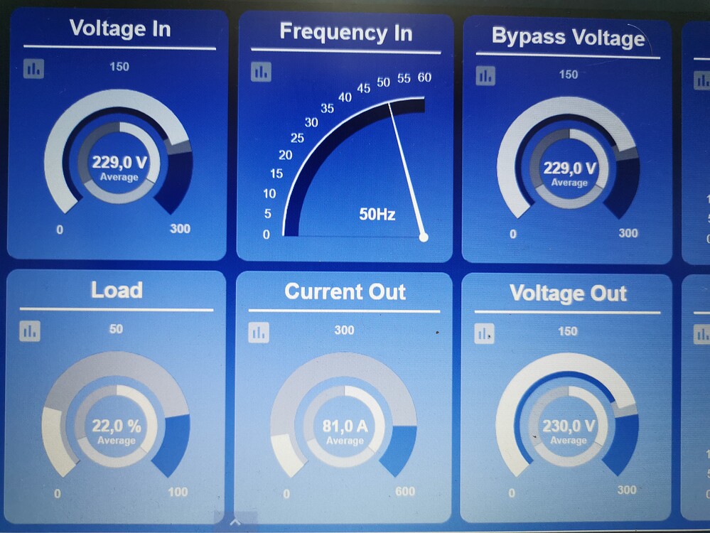 Possible get more modern looking charts? - Maker - Inductive Automation ...