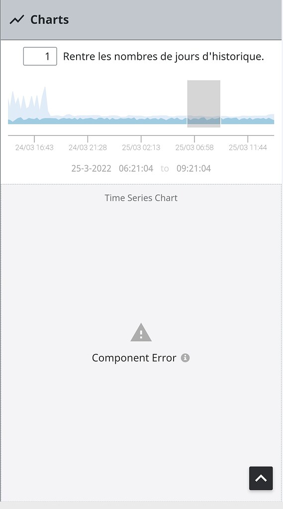 Time Series Chart Component Error Ignition Inductive Automation Forum