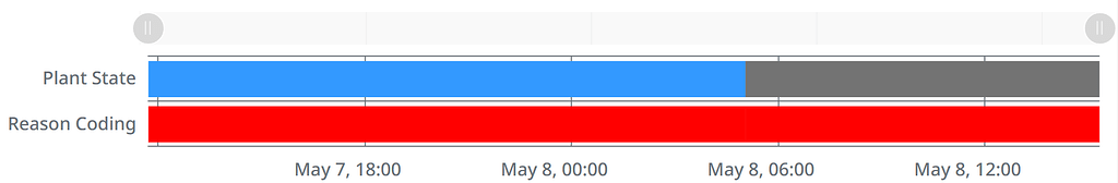 XYChart scrollbar issue - extra X-axis labels showing up - Ignition - Inductive Automation Forum