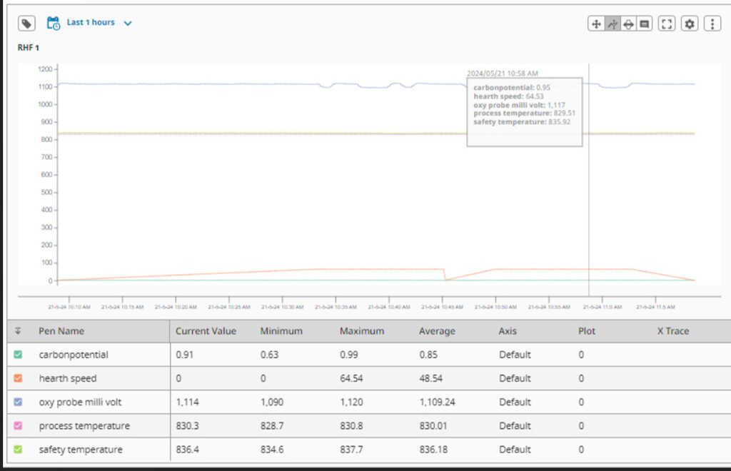 How to add extra column in power chart Pen Control - Power Chart Perspective - General ...