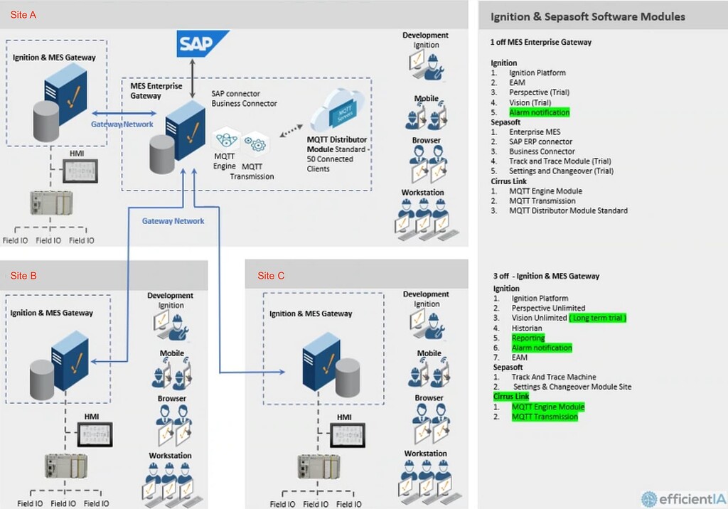 Ignition SAP interface - Ignition - Inductive Automation Forum
