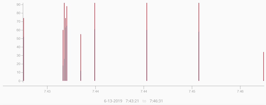 Stacked Bar Chart in Perspective - Detailed Steps - Ignition ...