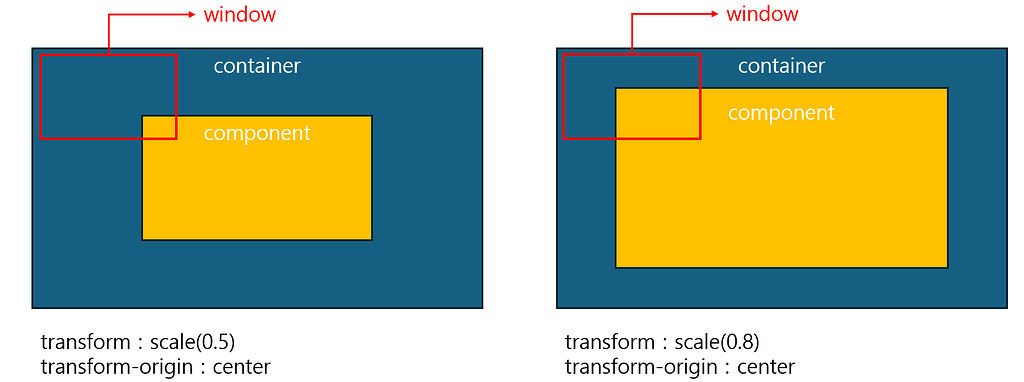Zoom In and Zoom Out Functionality in CSS - Ignition - Inductive Automation Forum
