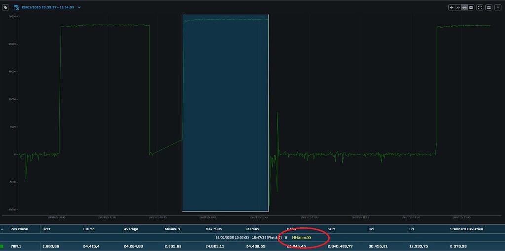 Power chart range brush selection - Ignition - Inductive Automation Forum
