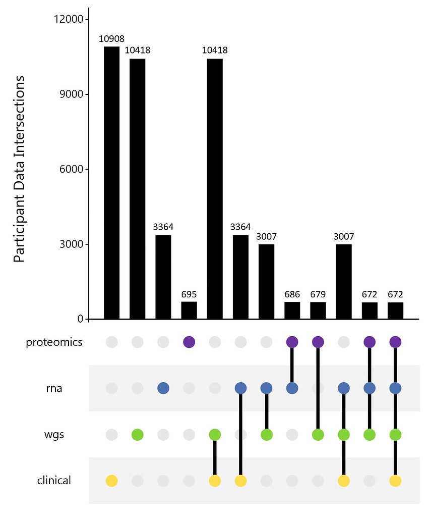 MultiOmics data - Analyzing and Reusing Data - The MJFF Data Community ...