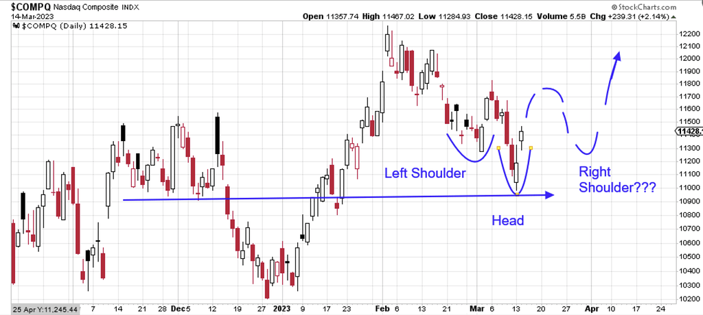 Possible Chart Patterns - Technical Trader's Sanctuary - Motley Fool ...