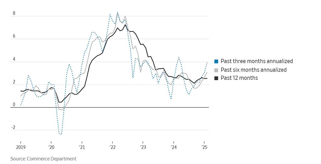 Inflation is sticky - and tariffs aren't included yet - Macro Economic ...