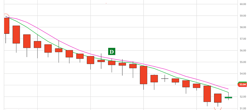 Tweaking the Basic Simon Sez Rules - Technical Trader's Sanctuary ...