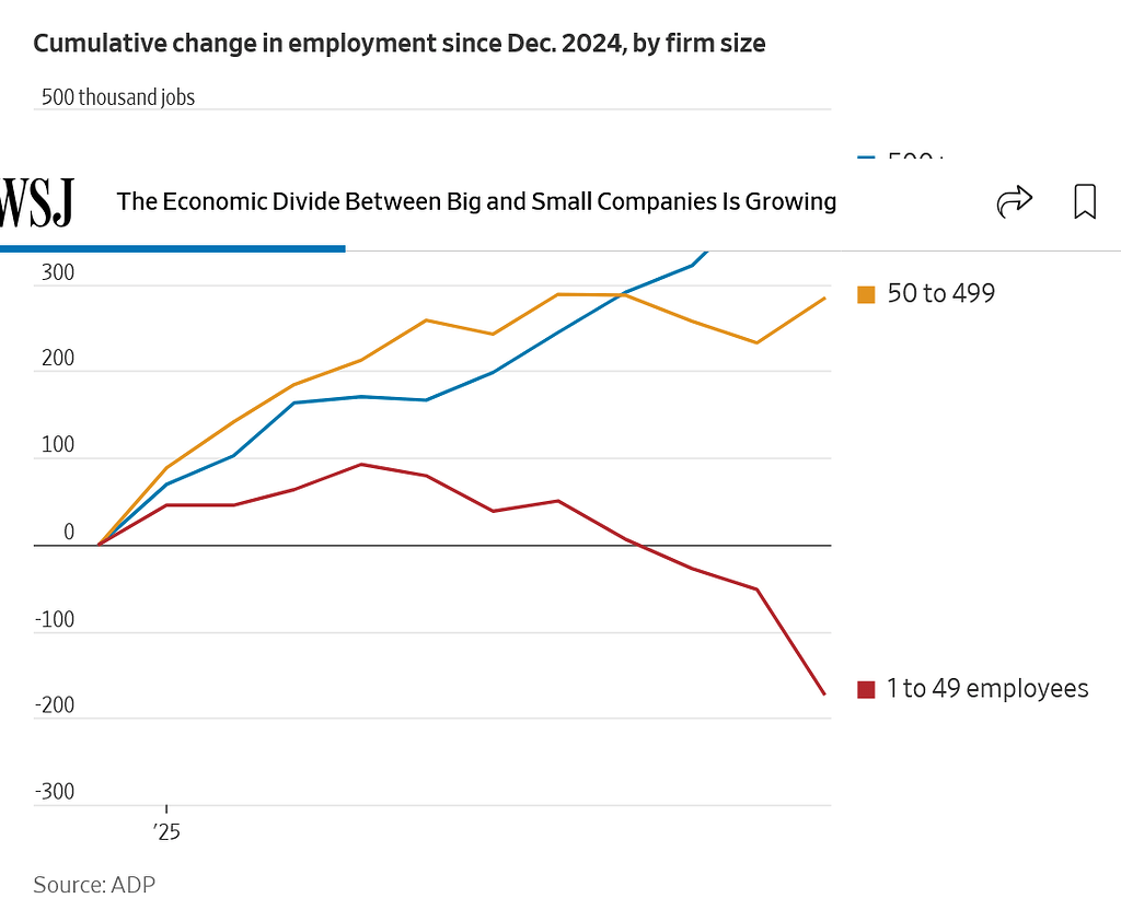 Small businesses fade - Macro Economic Trends and Risks - Motley Fool ...