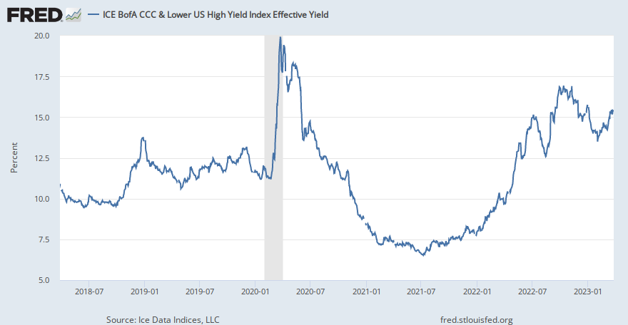 Approach of the Zombie Apocalypse - Macro Economic Trends and Risks ...