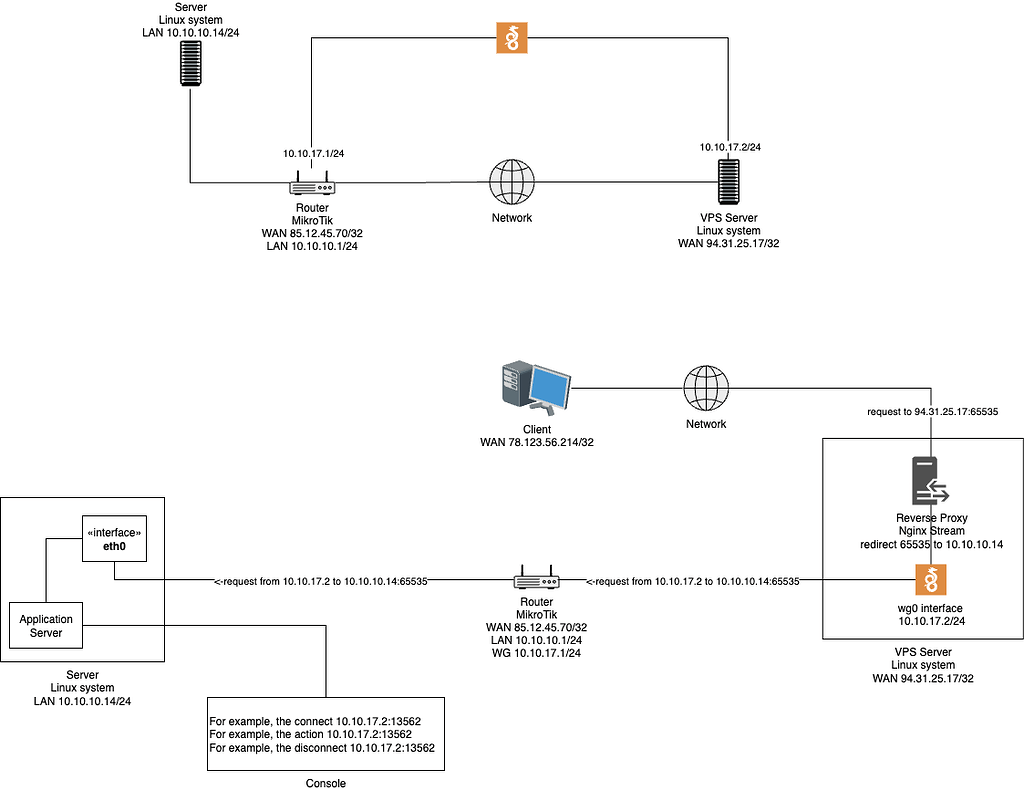 NGINX stream real IP client - NGINX - NGINX Community Forum