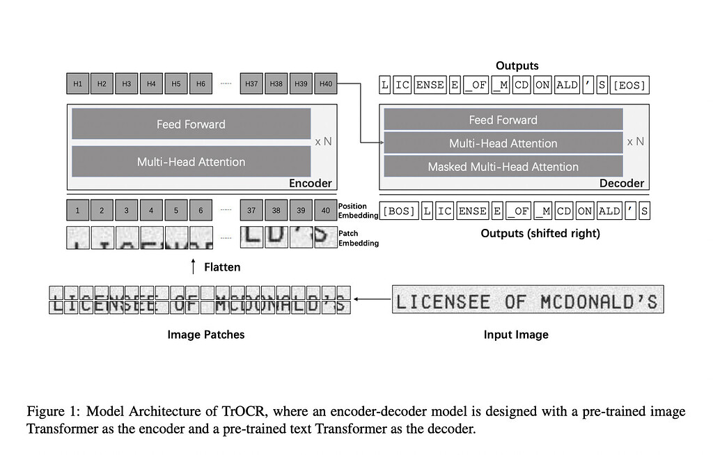Microsoft AI Unveils 'TrOCR', An End-To-End Transformer-Based OCR Model ...