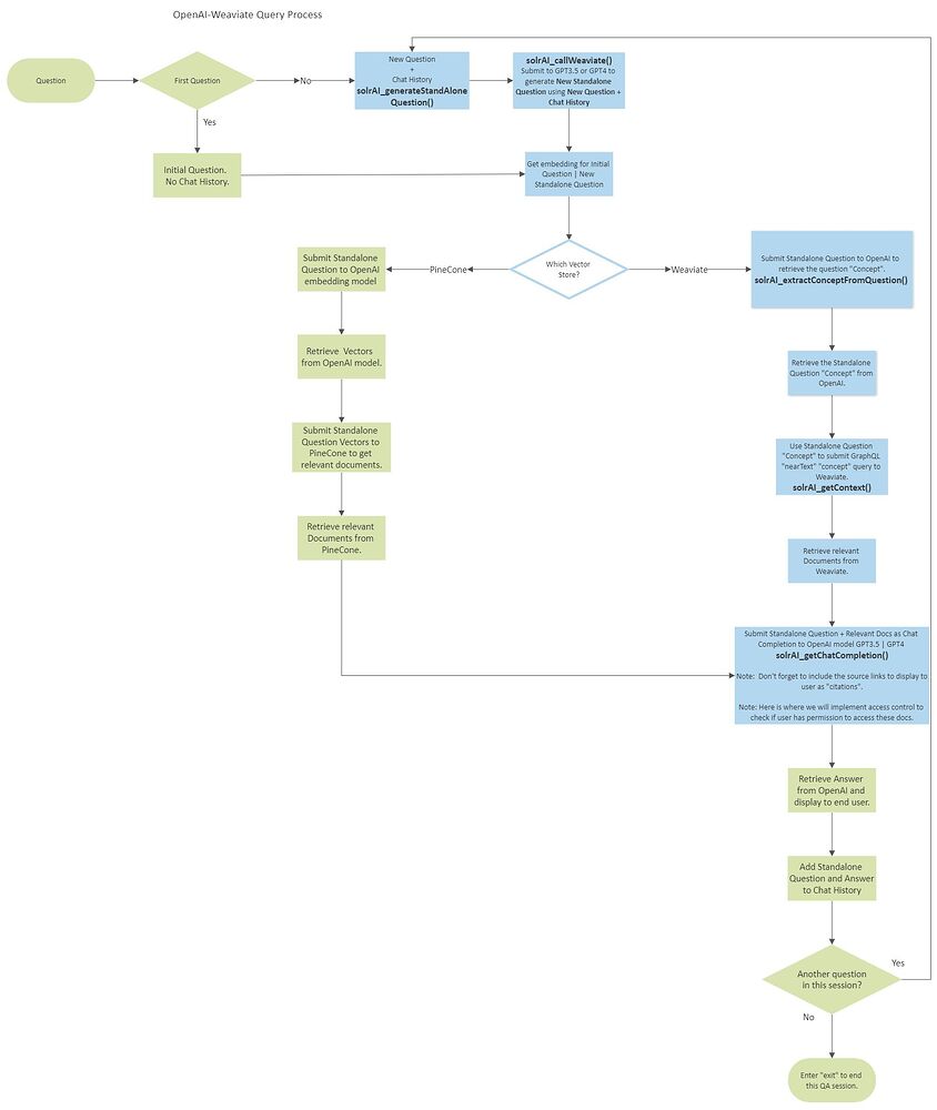 How To Improve Embeddings Based Search When I Have Labeled Qa Dataset