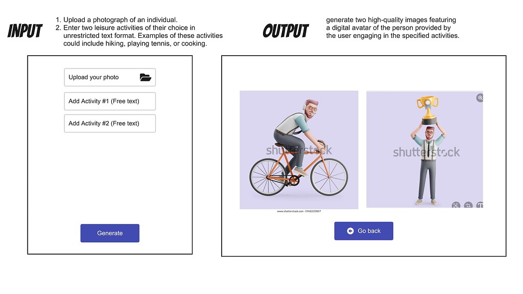 How can a prompt be created to generate an avatar based on the leisure activity depicted in the ...